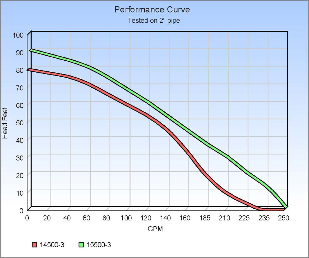 Dolphin Pumps – Carolina Aquatics