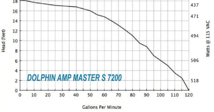 Dolphin Pumps – Carolina Aquatics