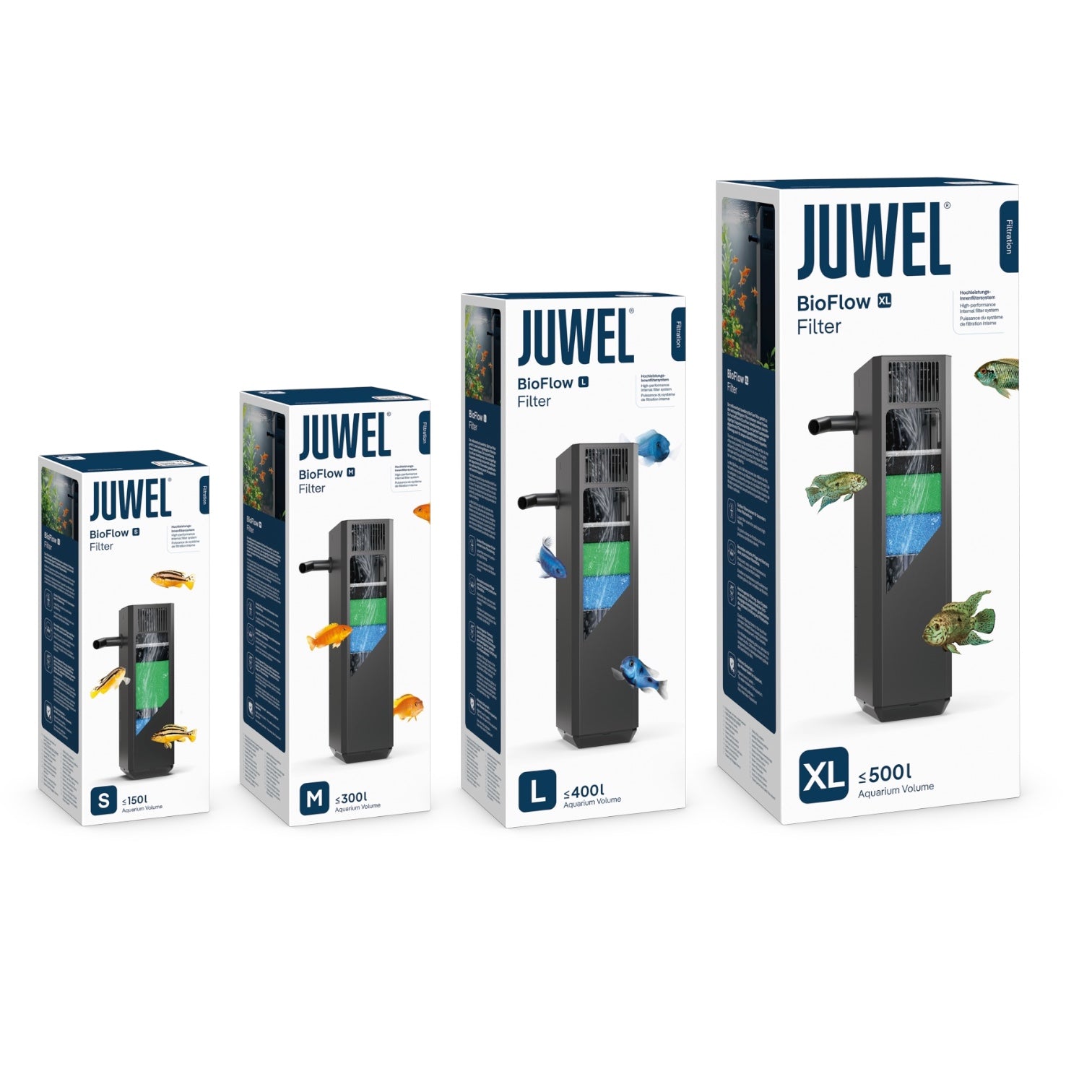 Bioflow Filtersystem – Carolina Aquatics